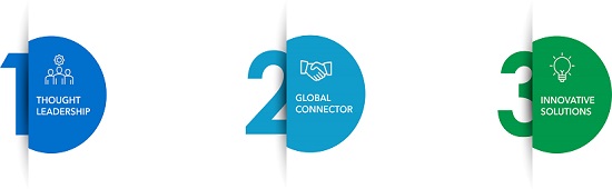 INTERPOL Innovation Centre