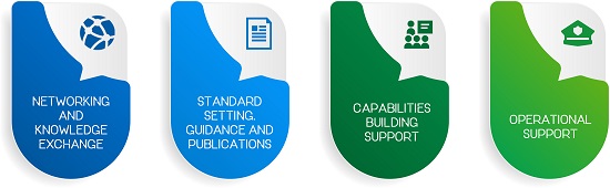 INTERPOL Innovation Centre